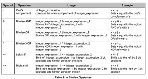 两万字的capl语法基础，一篇文章带你入门 灰信网（软件开发博客聚合）