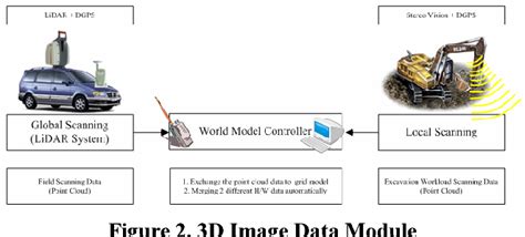 Figure 2 From A Development Of 3d Image Data Merging Module For Intelligent Excavation System