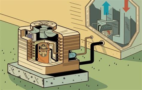 How Does An Air Conditioning Compressor Work Heating Air Repair Company In Savannah