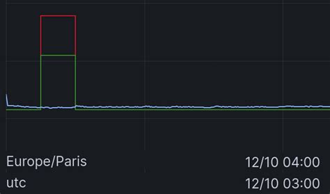 Grafana Time Zone Display Inconsistency Bug Dashboards Grafana Labs Community Forums