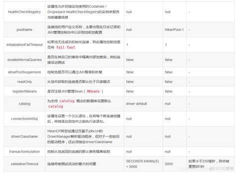 Java数据库连接异常 Java 数据库连接超时colddawn的技术博客51cto博客