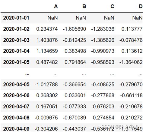 pandas数据分析20——pandas窗口计算 df rolling csdn博客