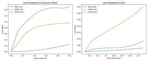 Image Losses For Image Quality Assessment — Kaira Documentation