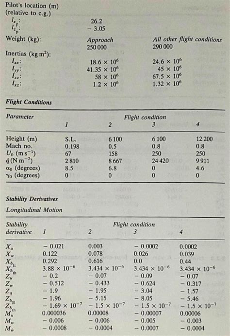 22 Derive The Transfer Function Relating The