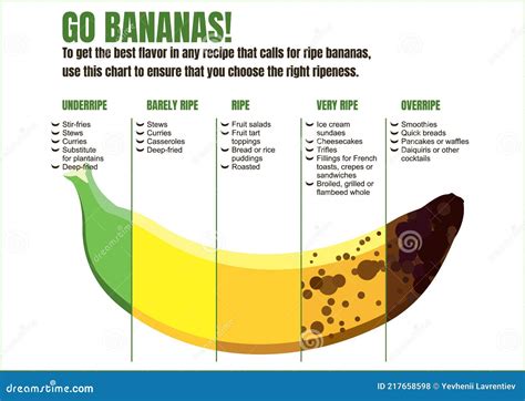 Banana Chart Ripe Stock Illustrations 44 Banana Chart Ripe Stock Illustrations Vectors