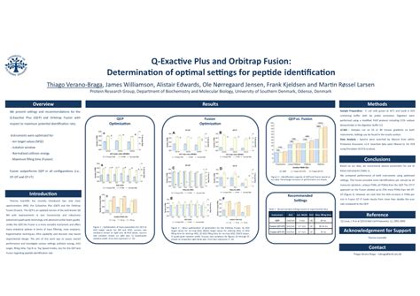 Pdf Q Exactive Plus And Orbitrap Fusion Determination Of Optimal Settings For Peptide And