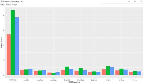 why is no legend appearing for my bar plot r rprogramming