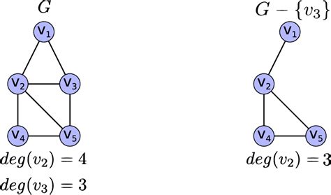 Polyhedral Graph Semantic Scholar