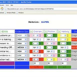 Alpha S ACH Matrix Three Hypotheses Are Listed In The Column Download Scientific Diagram