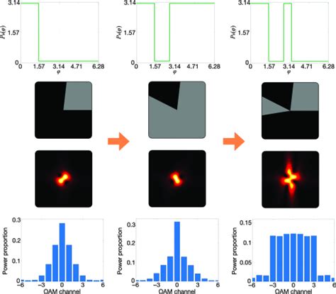 Orbital Angular Momentum Comb Generation From Azimuthal Binary Phases