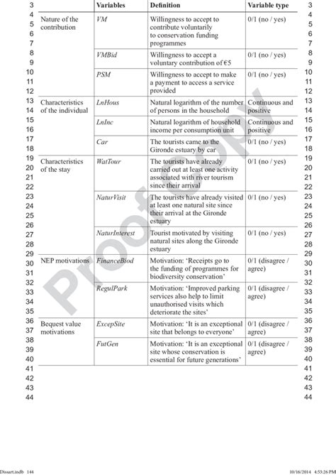 1 Definition Of The Variables Used In Econometric Models Download Table