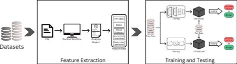 figure 1 from analysis of the dynamic features on ransomware detection