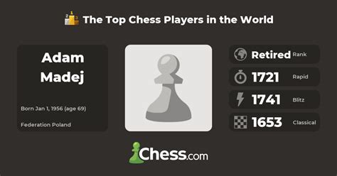 Adam Madej Top Chess Players