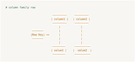 Cassandra Highly Scalable Database Out Of The Box Hackernoon