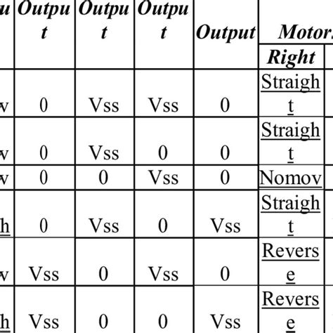 1 Outputs For Variation In Input Download Table