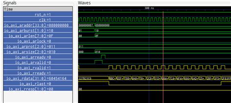 System On Chip Bus Axi4 Simplified And Explained Habr