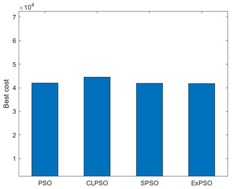 Ppswarm Multi Uav Path Planning Based On Hybrid Pso In Complex Scenarios