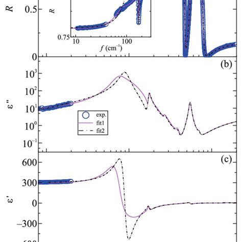 Color Online Terahertz Infrared Spectra Of The A Reflection