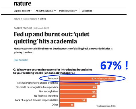 Dr Rajeev Kumar Posted On Linkedin