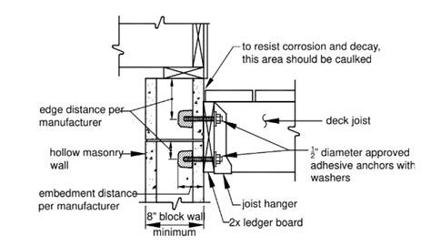 8 Ledger Attachments UpCodes