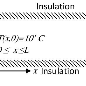 Heat Conduction In A Sample Download Scientific Diagram