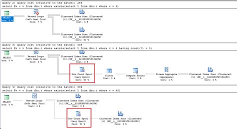 Sql Server Why Doesnt First Execution Plan Use Rowcount Spool