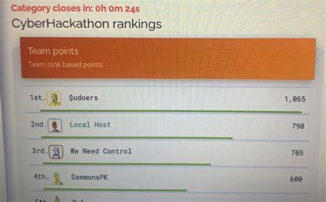 Abdullah Rizwan On Linkedin Ctf Cybersecurity 17 Comments