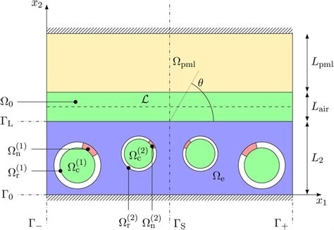 Schematic Of The Finite Element Model The Porous Material Is Shown In