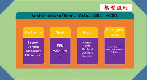 Paddledetection Maskrcnn总体结构解析 Csdn博客 Paddledetection Maskrcnn总体结构解析 Csdn博客