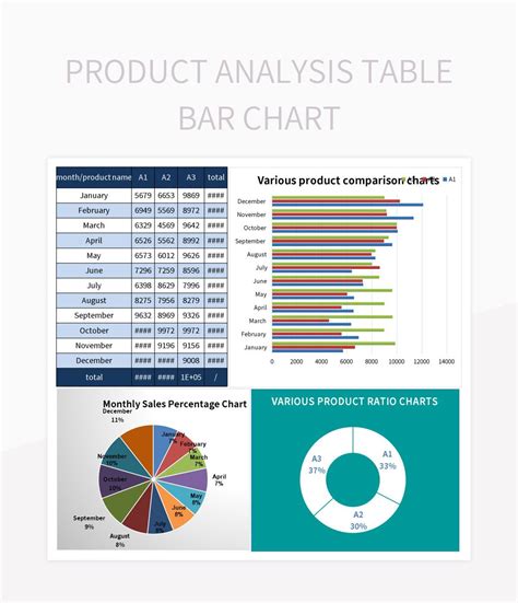 Product Analysis Table Bar Chart Excel Template And Google Sheets File