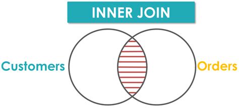 Sql Alias Data With Baraa