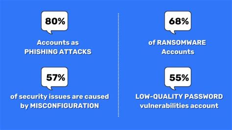 Vapt For Mobile Apps Apis And Aws Applications Vapt Testing