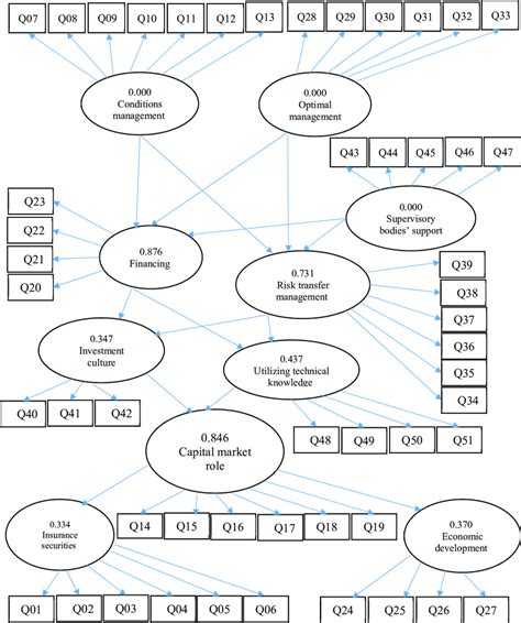 Model Validation Output With Partial Least Squares Method Source Download Scientific Diagram