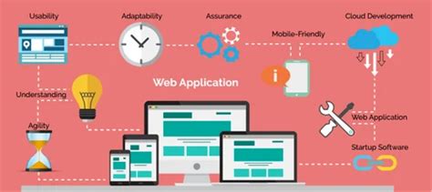 Web Application Software Services At ₹ 70000 Web Development Services In Jaipur Id