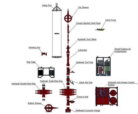 Wireline Logging Tools