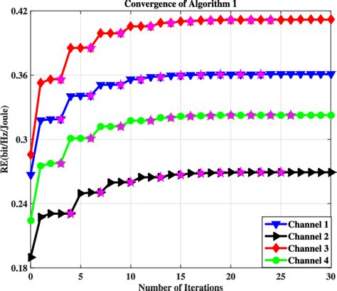 Figure 2 From Spectral And Energy Efficiency Tradeoff For Massive Mimo Semantic Scholar