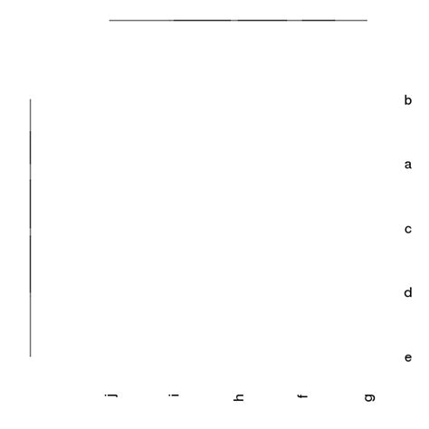 R Statsheatmap Does Not Plot Anything When The Data Is The Same Stack Overflow