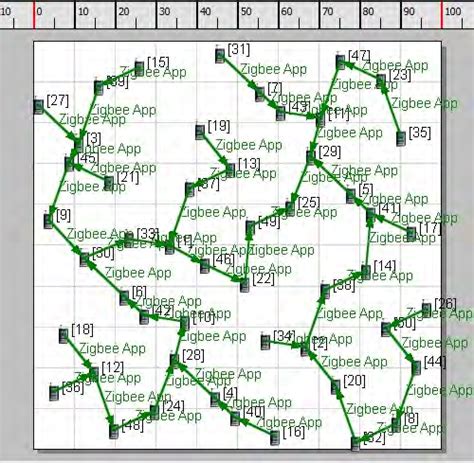 Deterministic Deployment Download Scientific Diagram