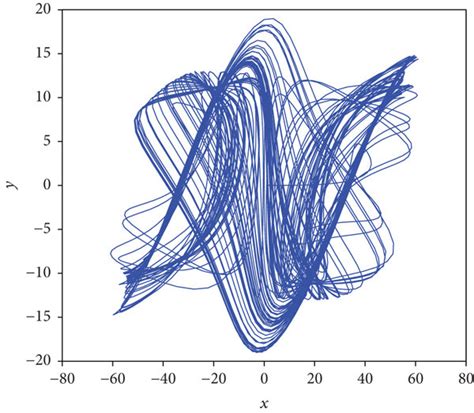 Projections Of The Double Scroll Hyperchaotic Attractors Onto The Yw