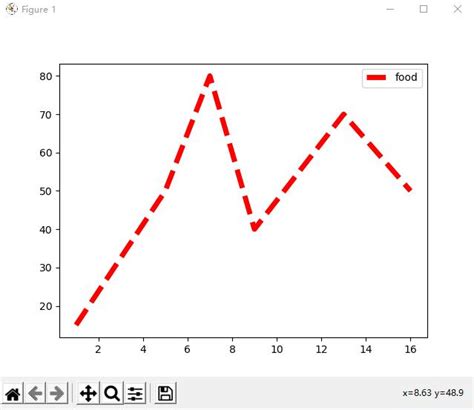 Python数据可视化工具 Matplotlib库详细讲解笔记 灰信网（软件开发博客聚合）