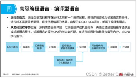 【hcia datacom v1 0培训教材】网络编程与自动化 hcie培训教材的密码是什么 csdn博客
