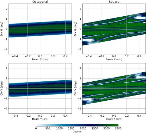 Predicted Phase Space At The Sample Position Left The Comparison Of