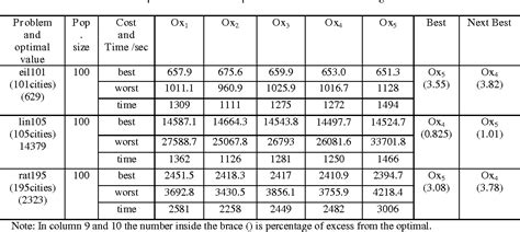 Kernighanlin Algorithm Semantic Scholar