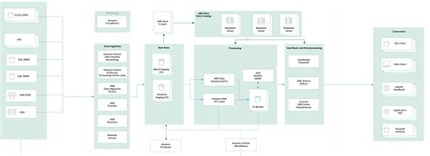 How Csps Can Benefit From Real Time Telecom Analytics