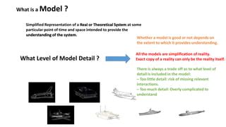 System Modeling Simulation Introduction PPTX