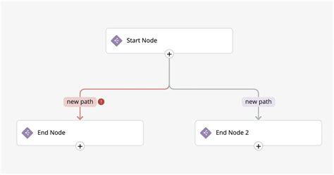 Orthogonal Link First Segment Color Not Getting Updated Due To An Overlap Gojs Northwoods