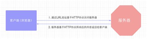 fastapi框架 xiaohaoge 博客园