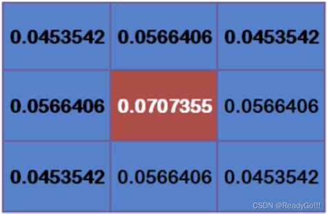 Pythonopencv笔记（十）：高斯滤波python Opencv Gaussianblur Csdn博客