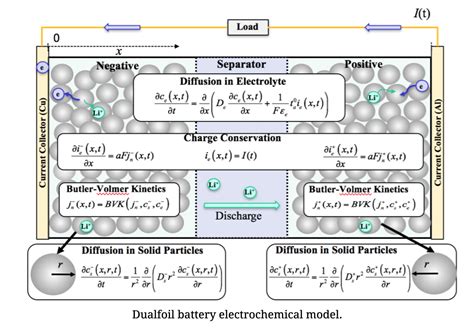 Battery Research Group Center For Advanced Life Cycle Engineering