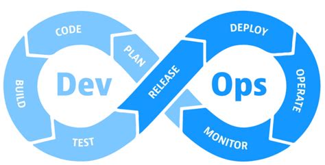 데브옵스devops란 Hypemarc 하이프마크